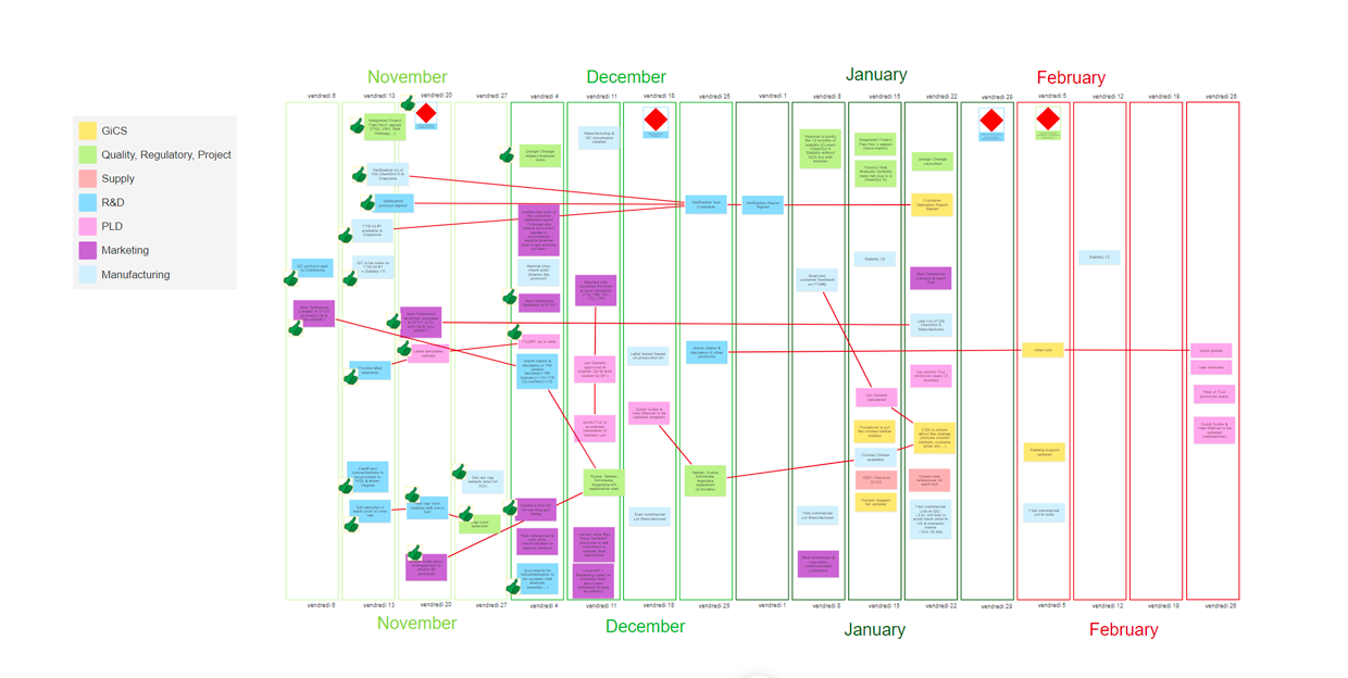 How to organize a workshop and launch a product in 4 months? - Case ...