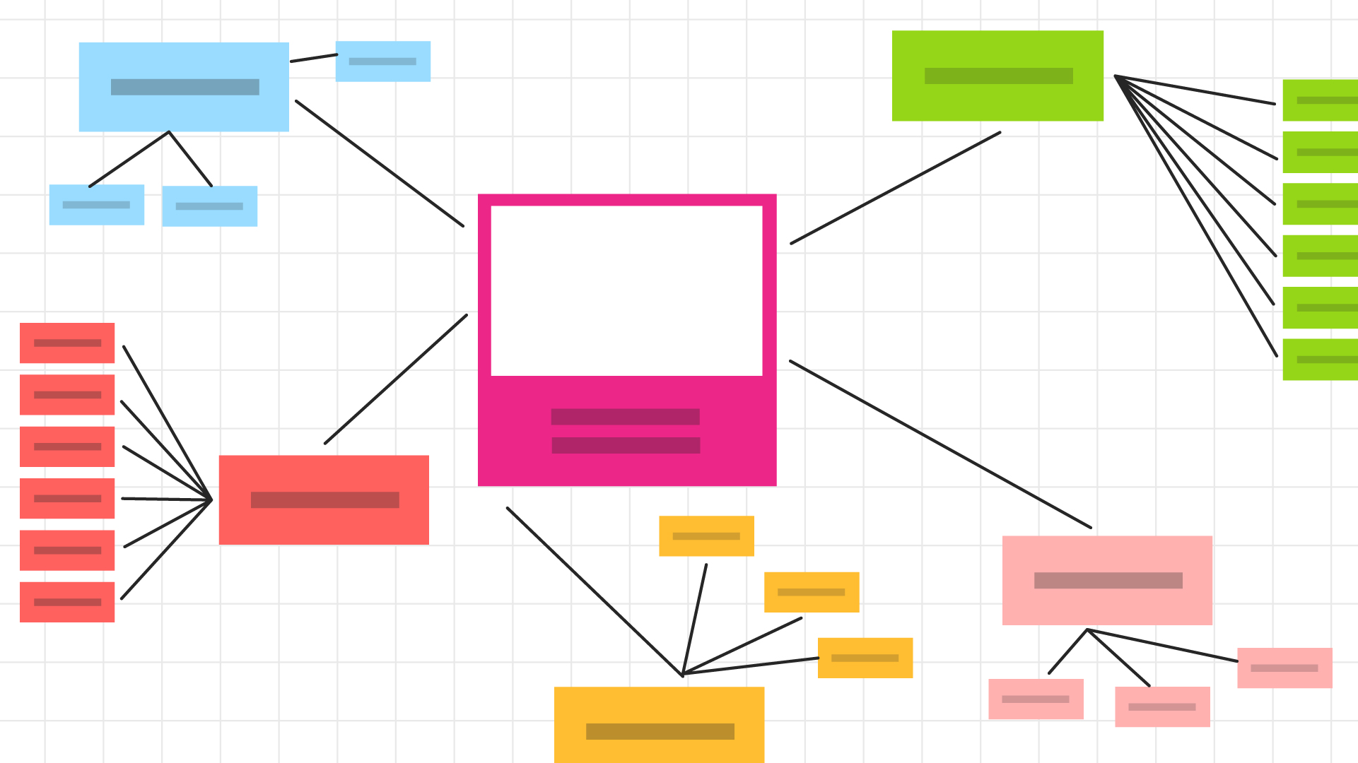 Your next best mind map: Tips on creating and managing mind map ...