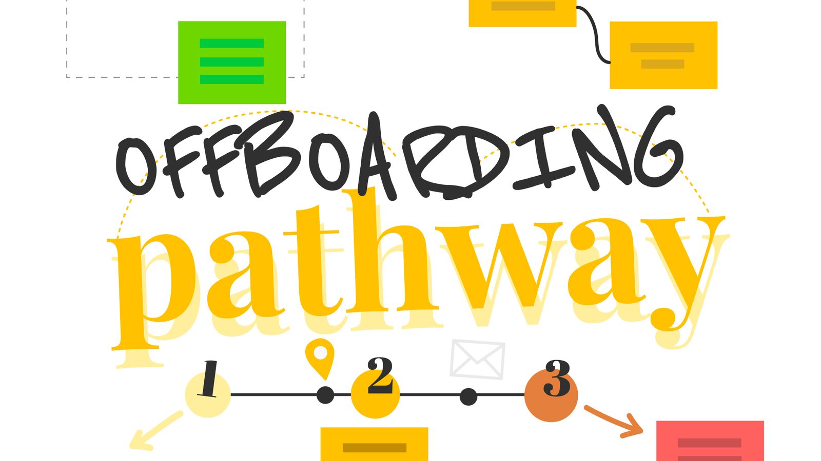 Offboarding process: how to ensure a smooth employee departure ...