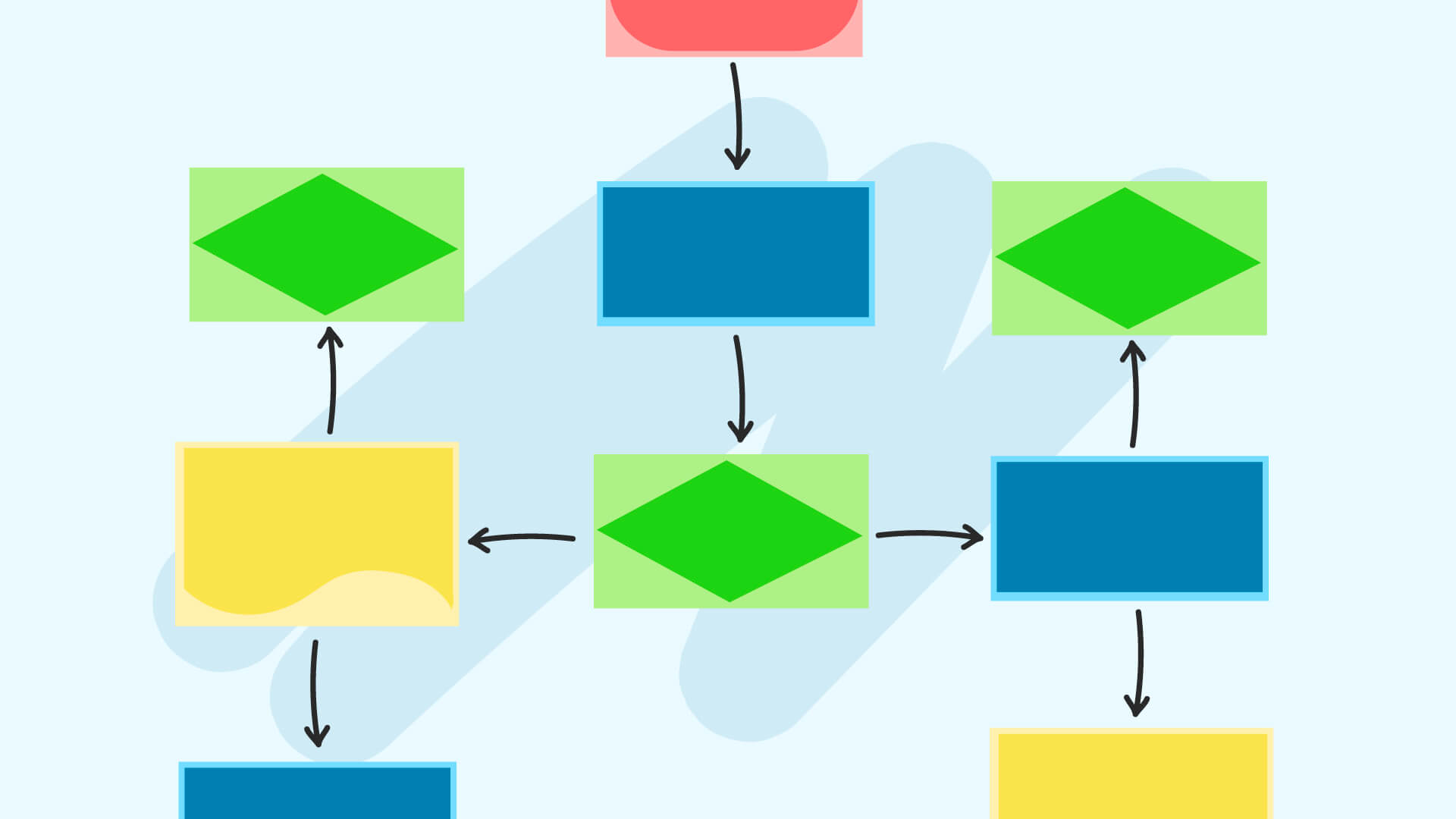 Flowchart: using visual management to design systems | Klaxoon