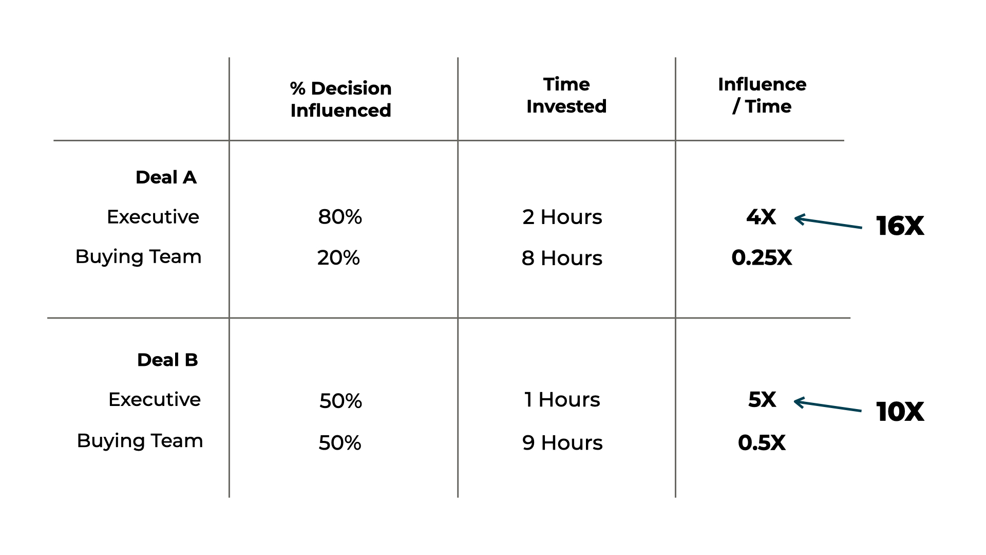 The Sales Rep's Complete Guide to Executive-Level Sales Meetings