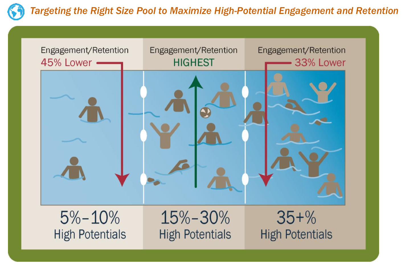Top Reads of the Week: Hold on to your High Potentials!