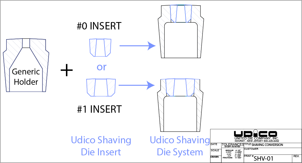 United Die Company - Shaving Dies