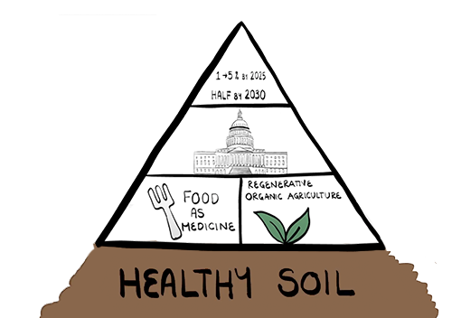 The Food Fix Campaign | Fixing America's Broken Food System