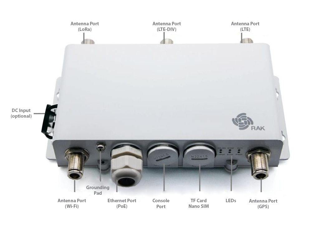 RAK7240V2/RAK7240CV2 LoRaWAN Gateway