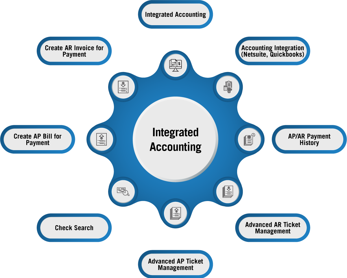 WeighPay | Integrated Accounting Software for the Recycling & Waste ...