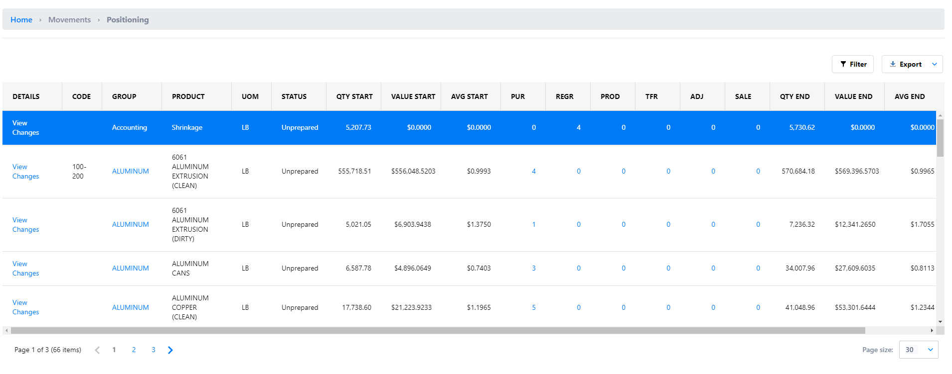 Moving Weighted Average Inventory for Scrap Metal, Recylers & Waste ...