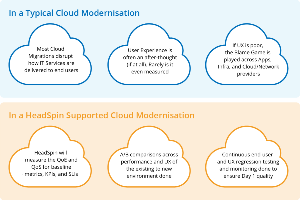 Your Digital Compass on Cloud Modernization