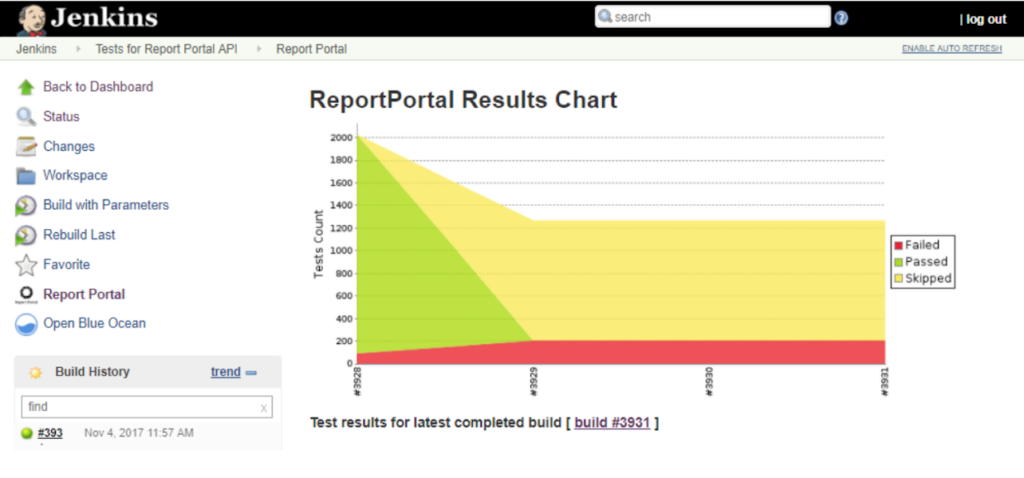 Uses of ReportPortal And How it Helps Software Testing