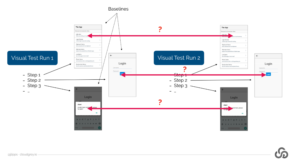 Visual Testing With Appium, Part 1