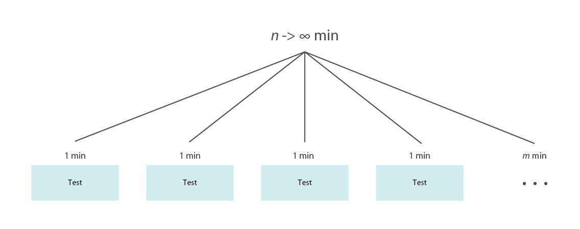 Running Multiple Appium Tests in Parallel