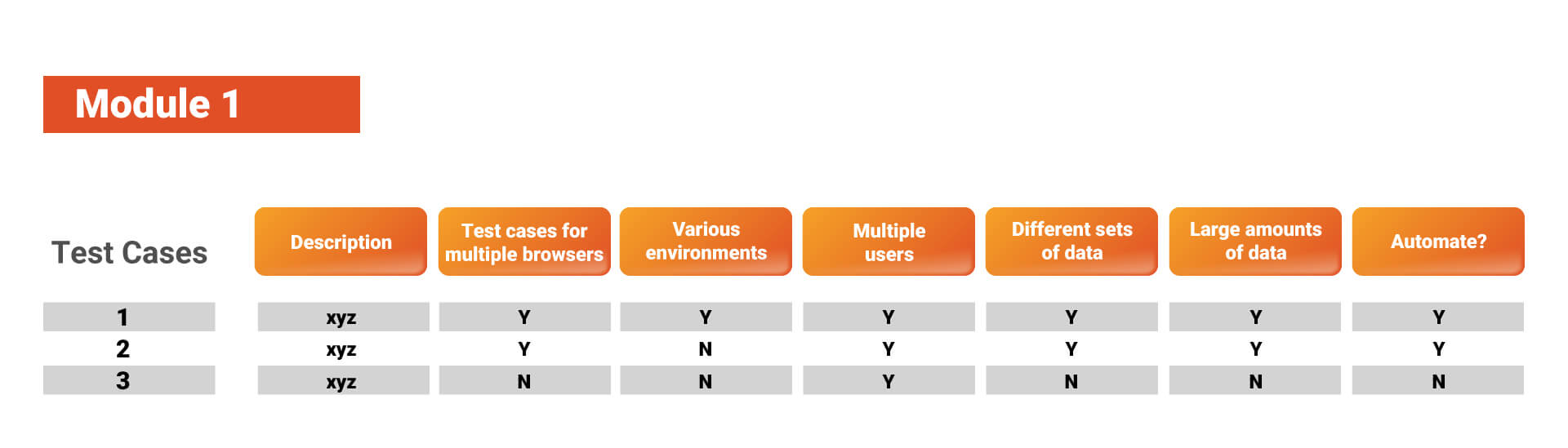 Prioritizing Automated Functional Test Cases - How?