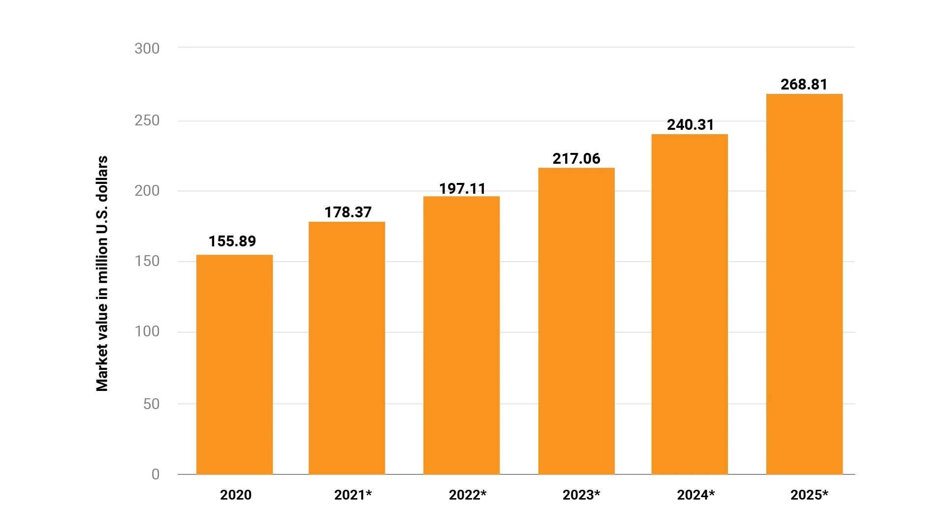 Role of Usability in Game Testing