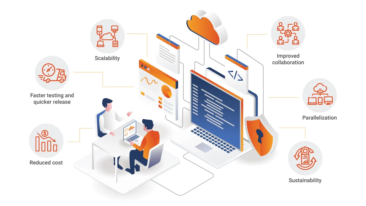 Cloud Automation Testing - Everything You Need to Know About