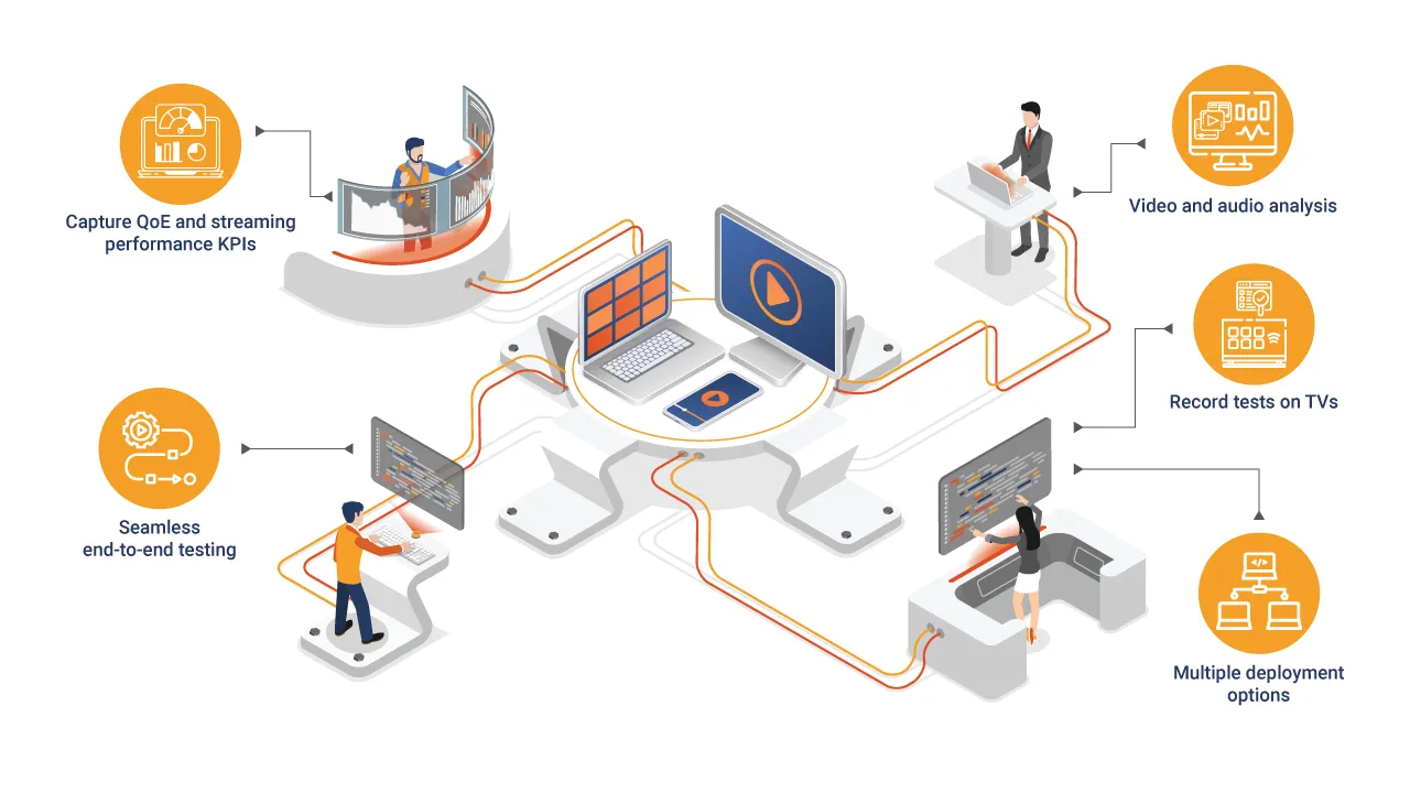 Quality engineering - a key to digital media transformation