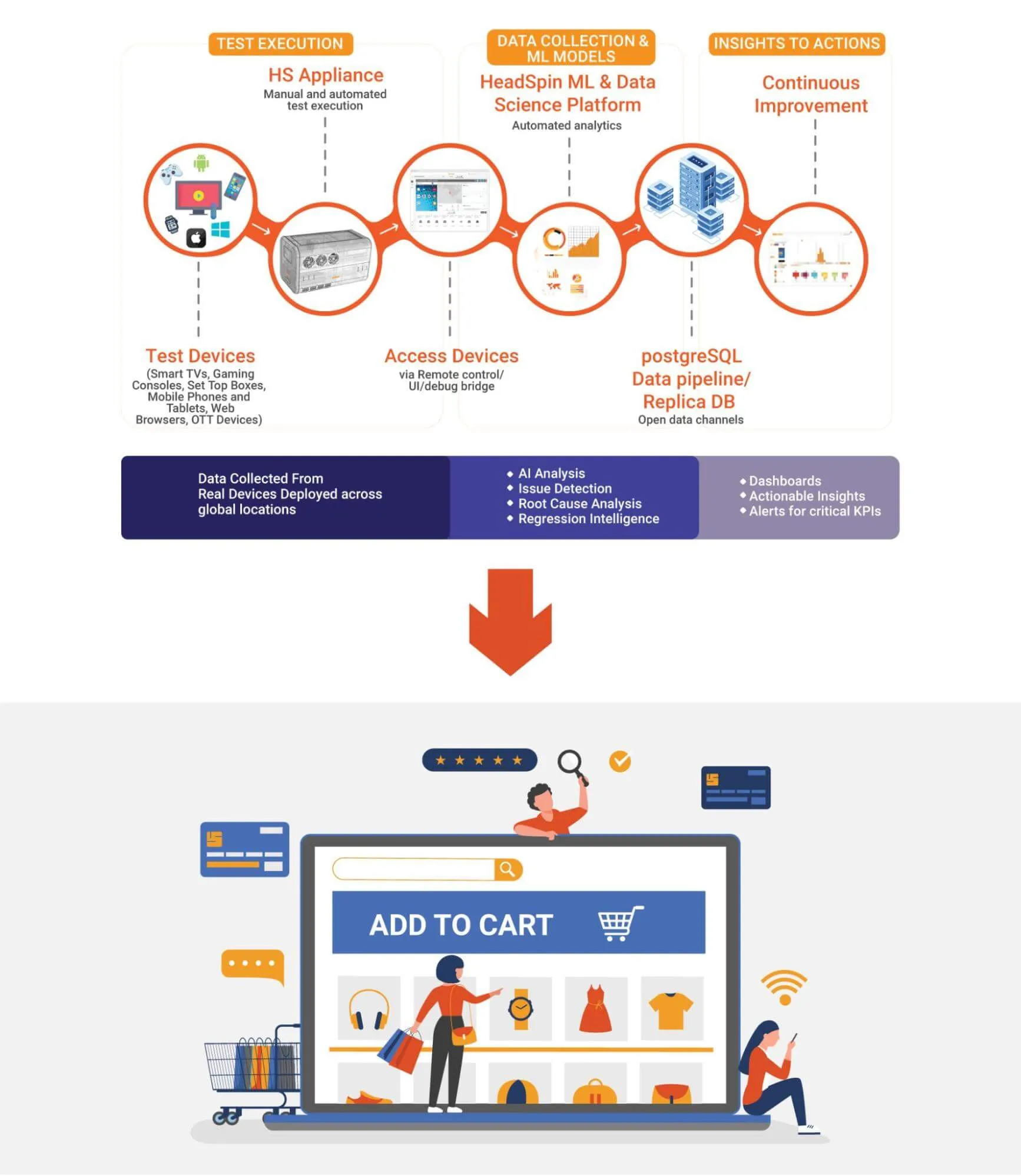 Retail Application Testing The Whys And Hows Of It Headspin