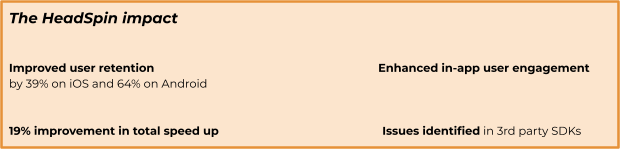 Retail Application Testing The Whys And Hows Of It Headspin