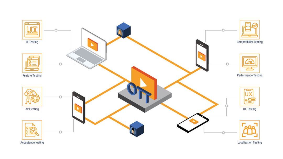Essential OTT Testing Guide: Techniques, Benefits, and Challenges