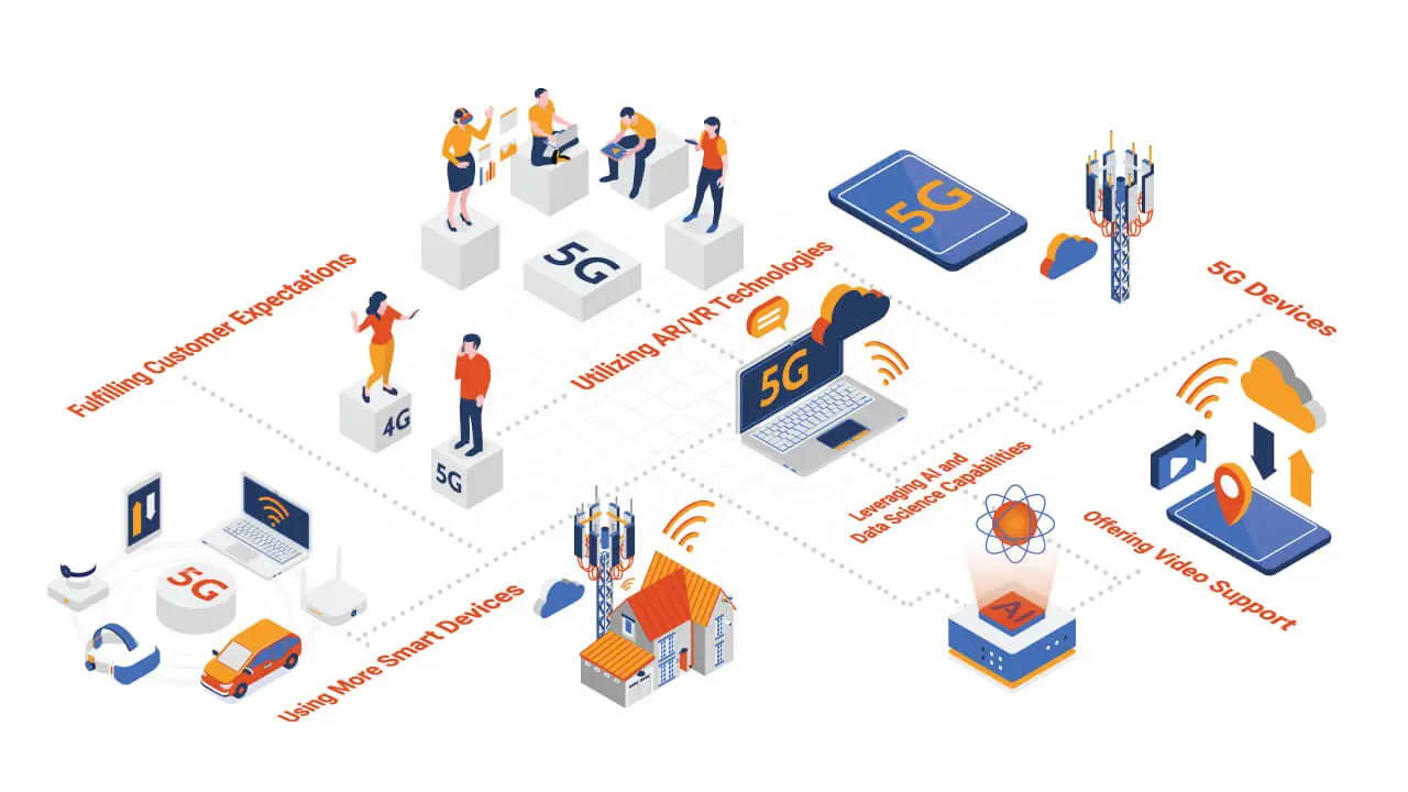 How to Boost 5G B2B Customer Experience?