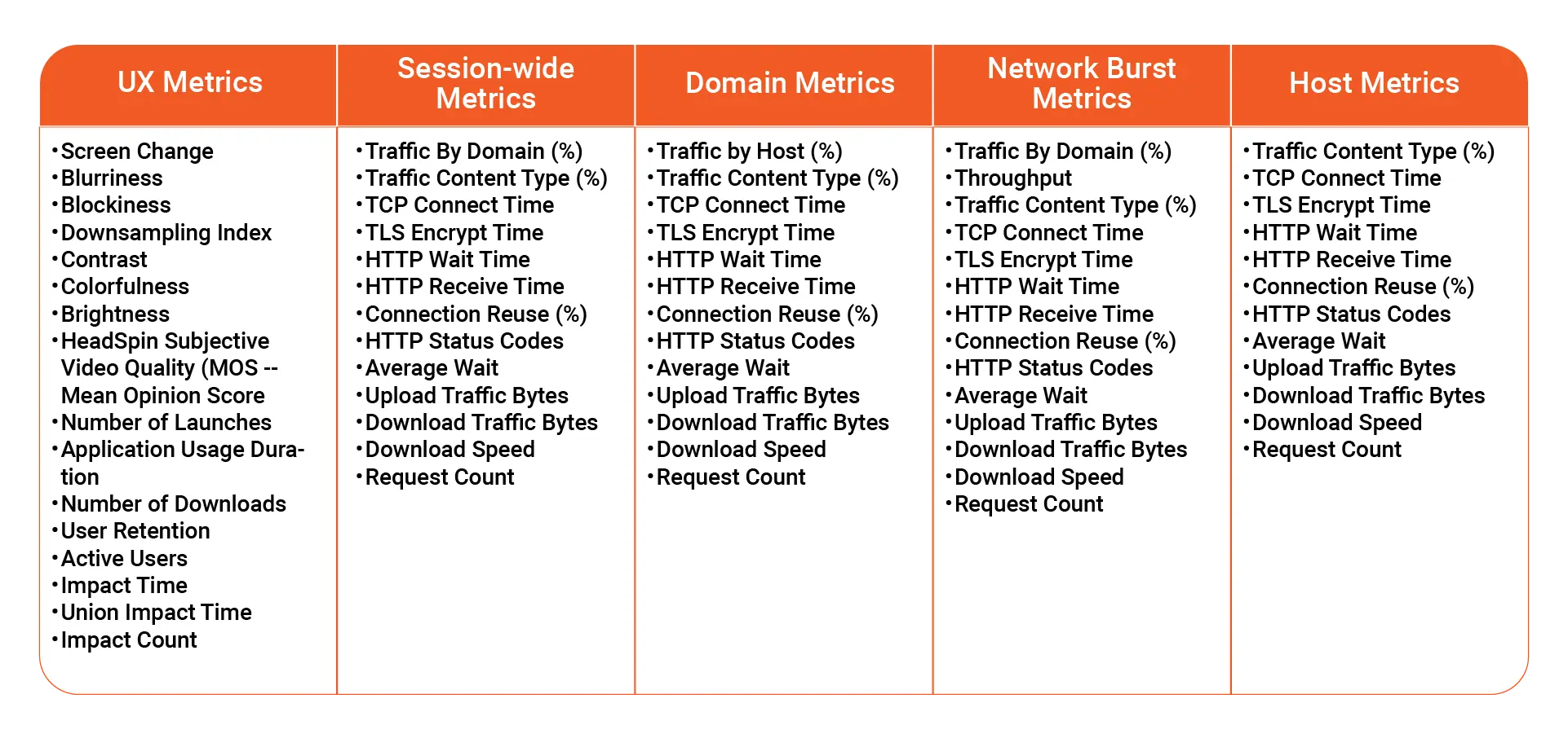 Top Mobile App Performance KPIs to Tackle Financial Crisis