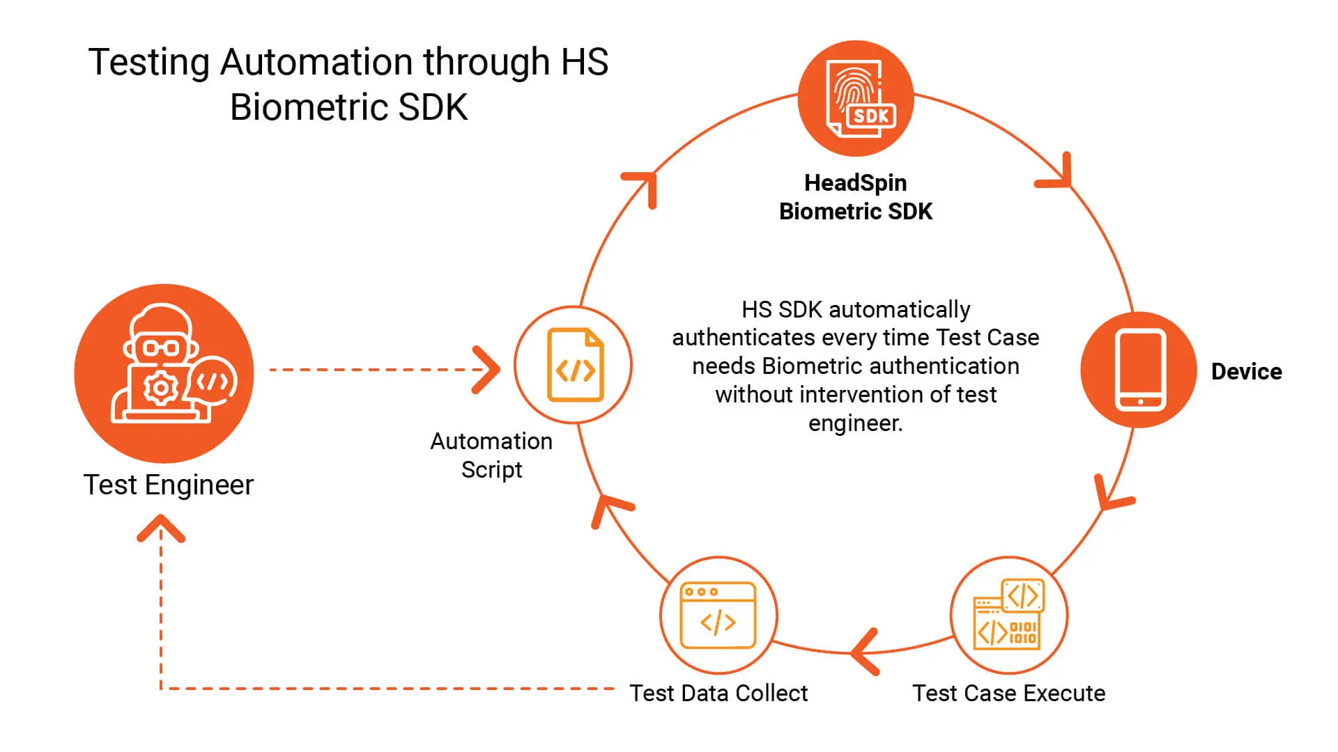 Importance of performance testing in BFSI