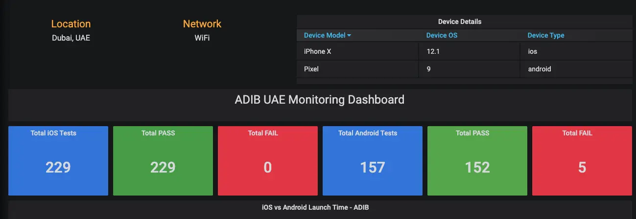Importance Of Performance Testing In Bfsi