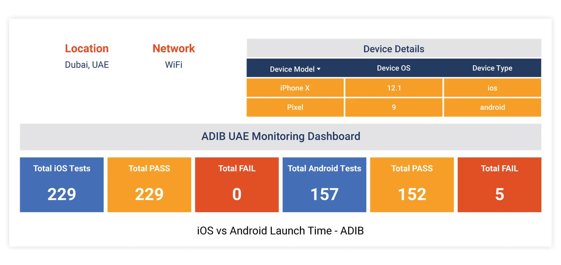 Importance of performance testing in BFSI