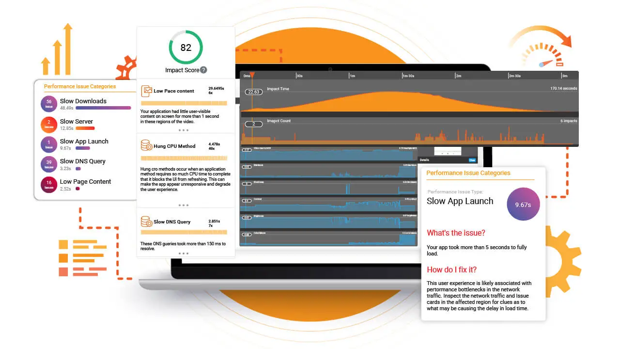 What is HeadSpin Impact Score?