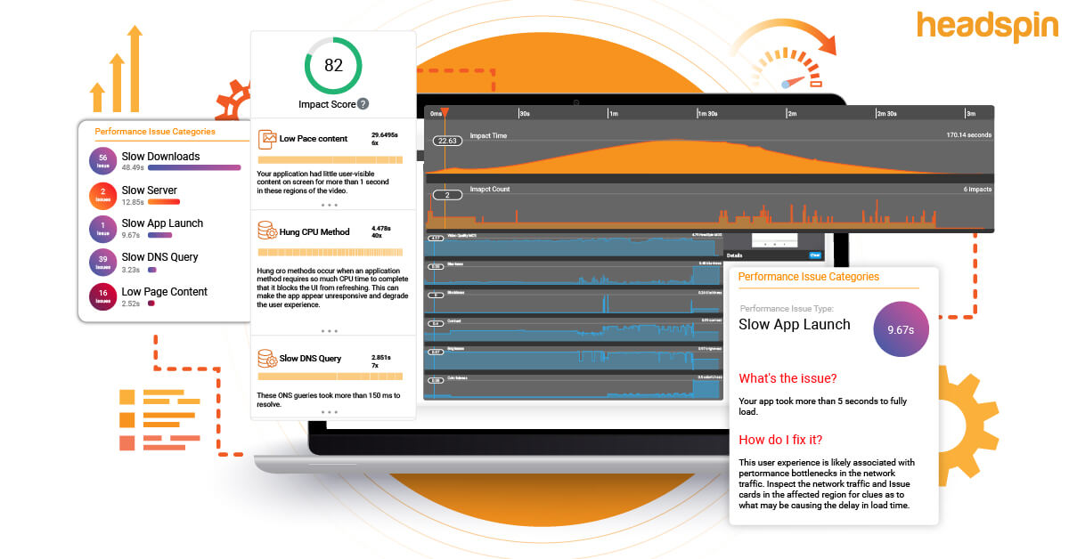 What is HeadSpin Impact Score?