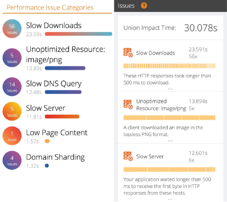 What is HeadSpin Impact Score?