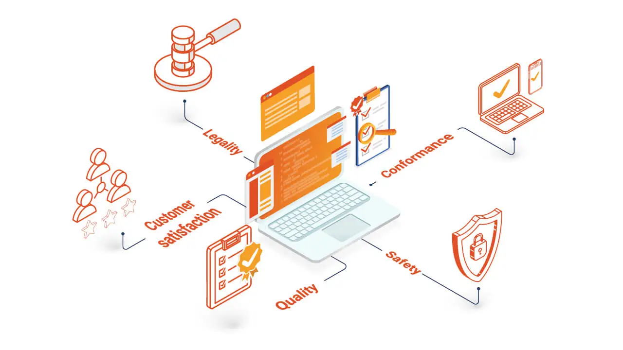 The Significance of Software Compliance Testing