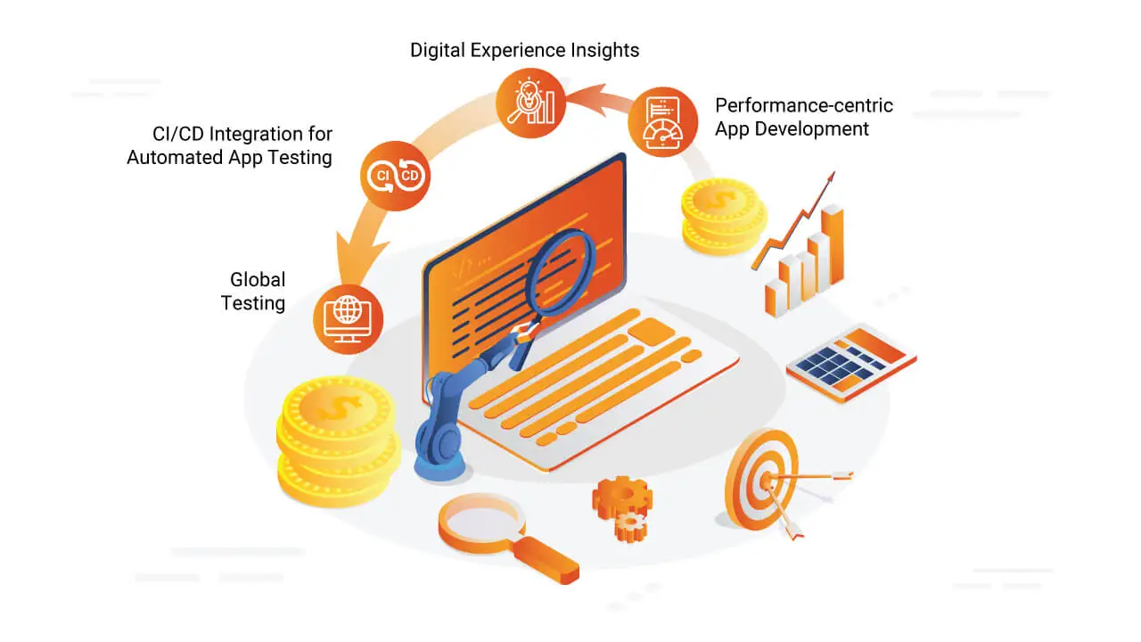 Measuring Test Automation ROI for Digital Testing