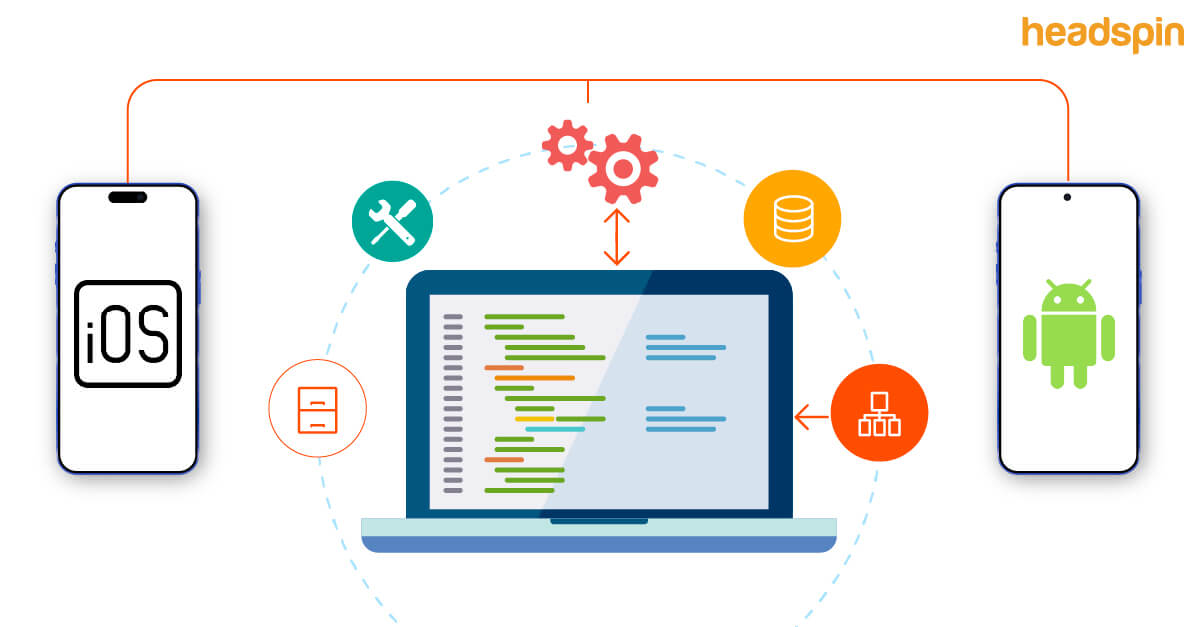 HeadSpin Device Configuration and Setup