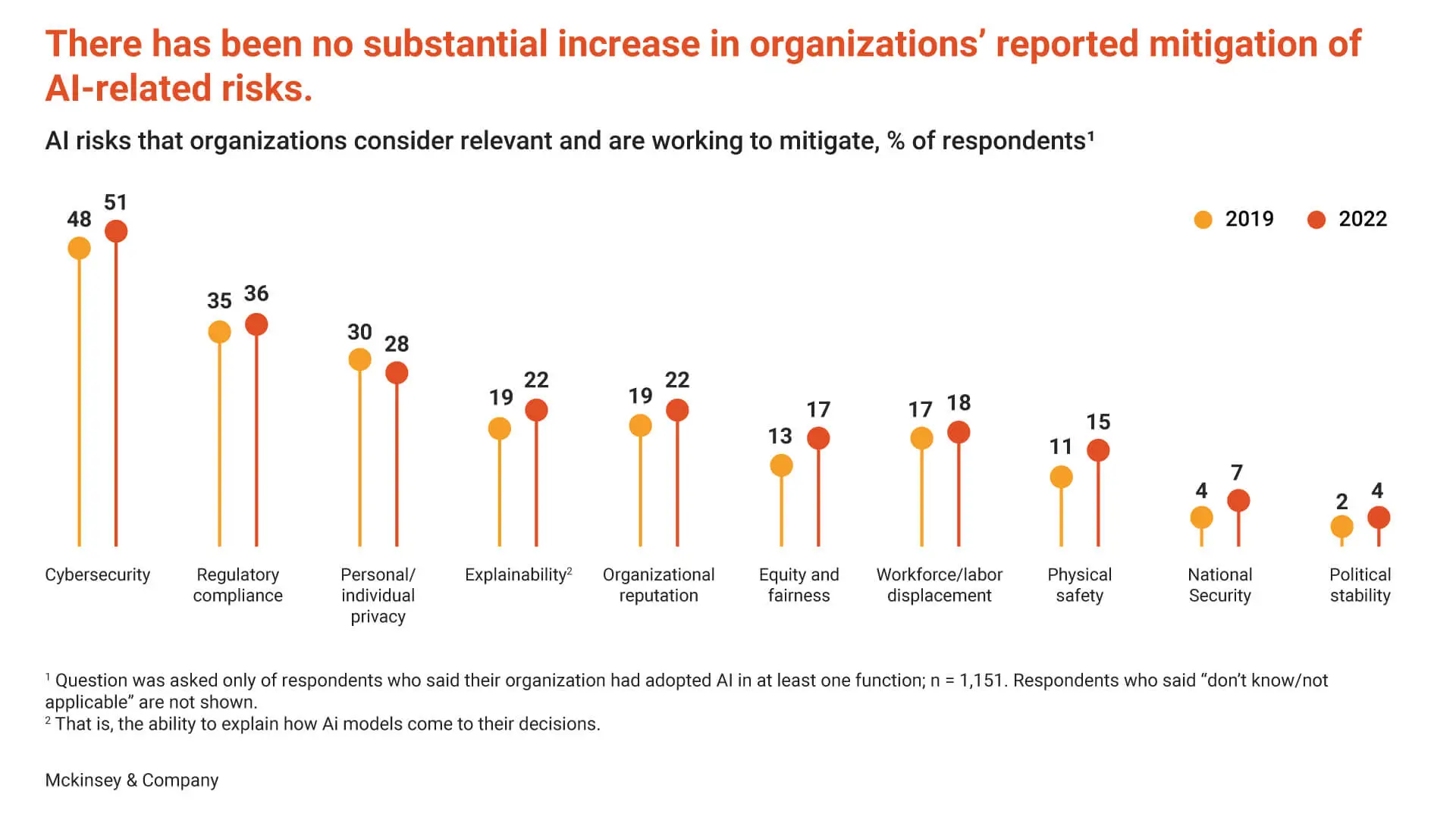 The significance of AI-driven testing in business