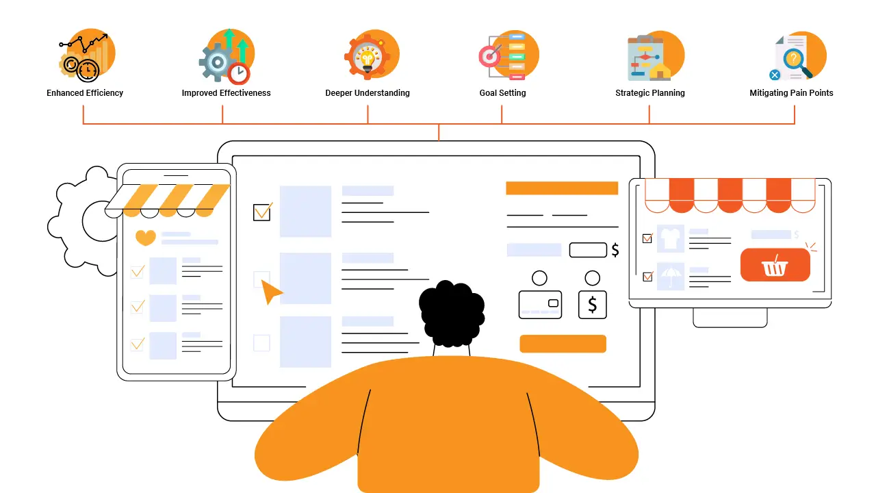 Headspins Guide To E Commerce Customer Journey Mapping