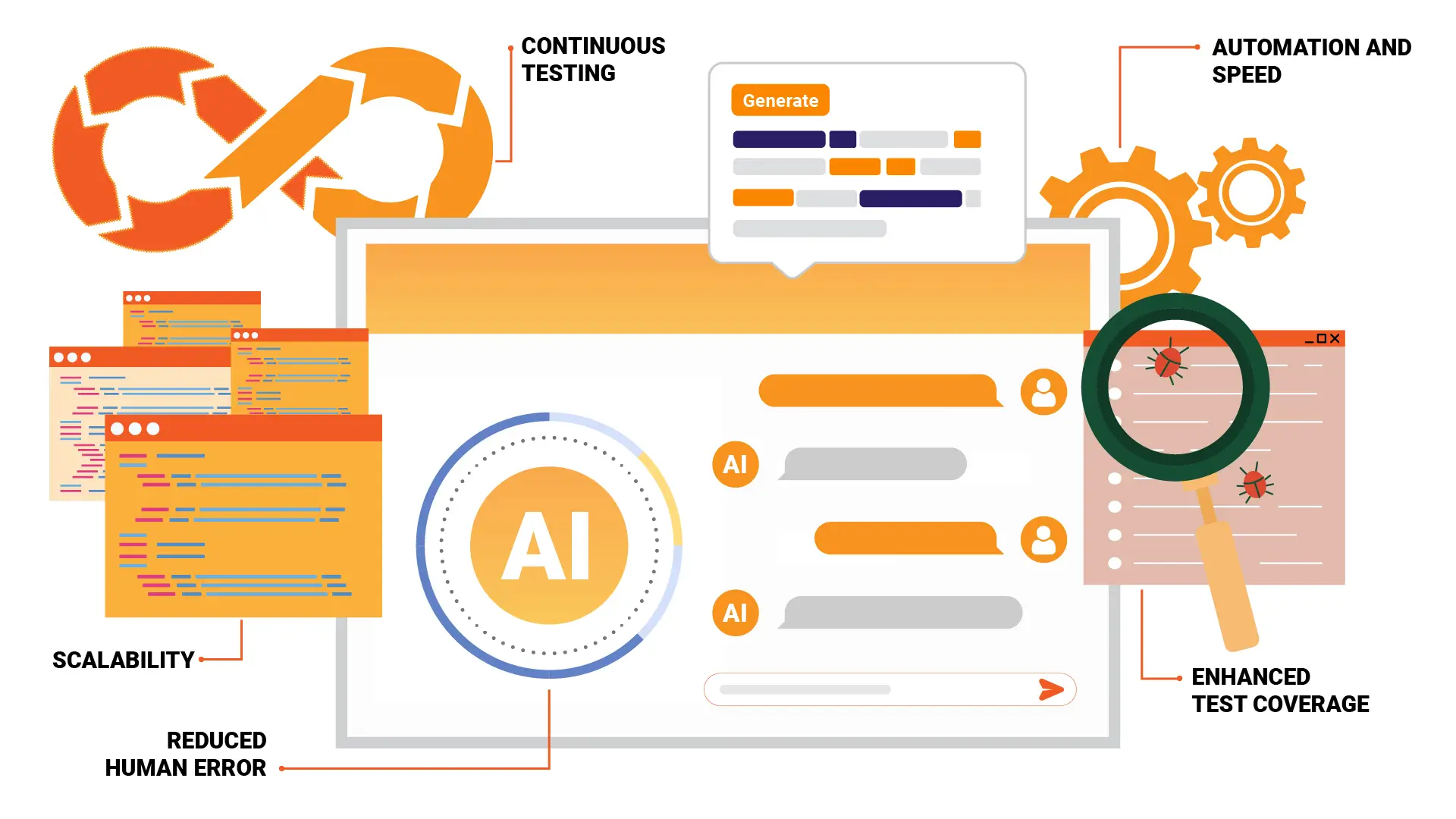 HeadSpin's Guide to Leveraging Generative AI in Continuous Testing HeadSpin's Guide to Leveraging Generative AI in Continuous Testing