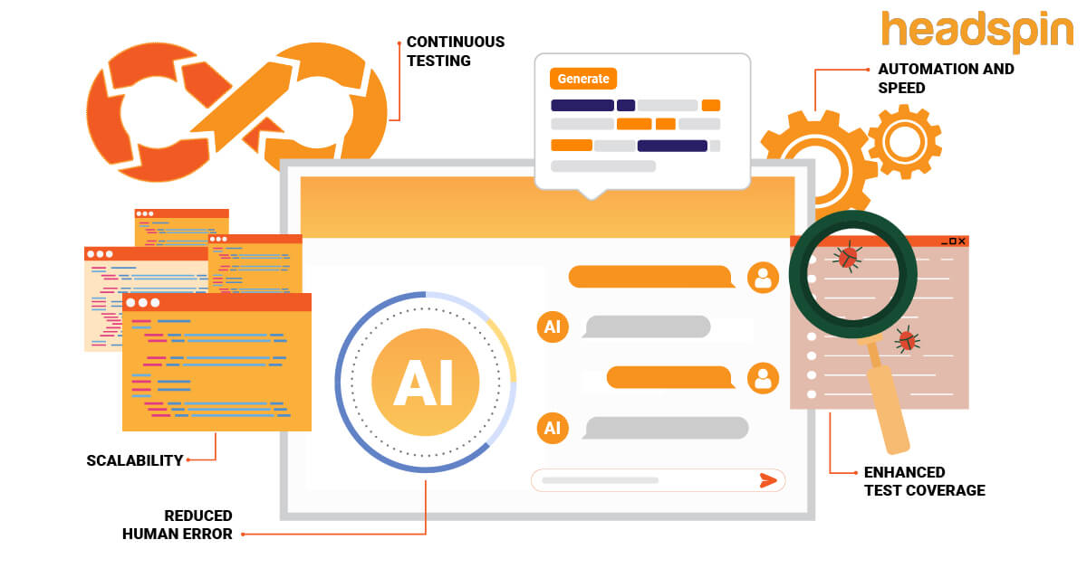 HeadSpin's Guide to Leveraging Generative AI in Continuous Testing