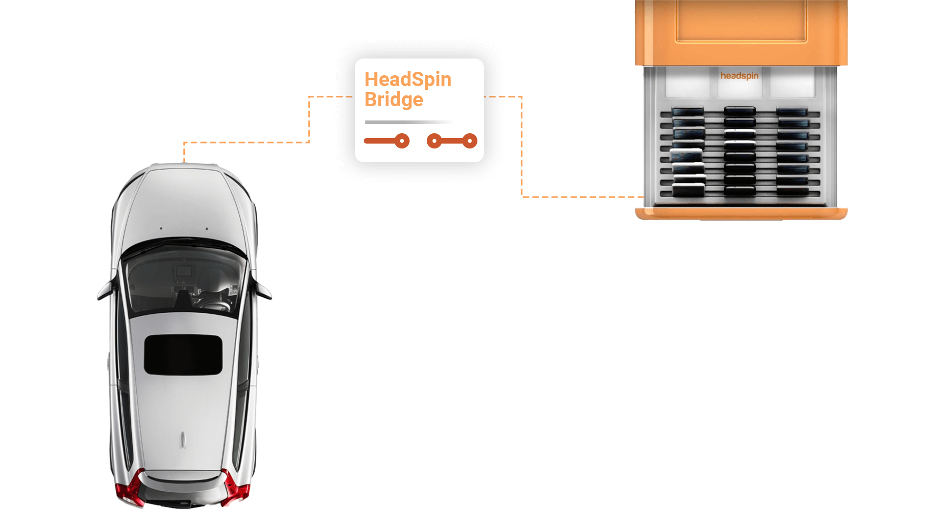 Automotive in-vehicle infotainment (IVI) testing solutions by HeadSpin