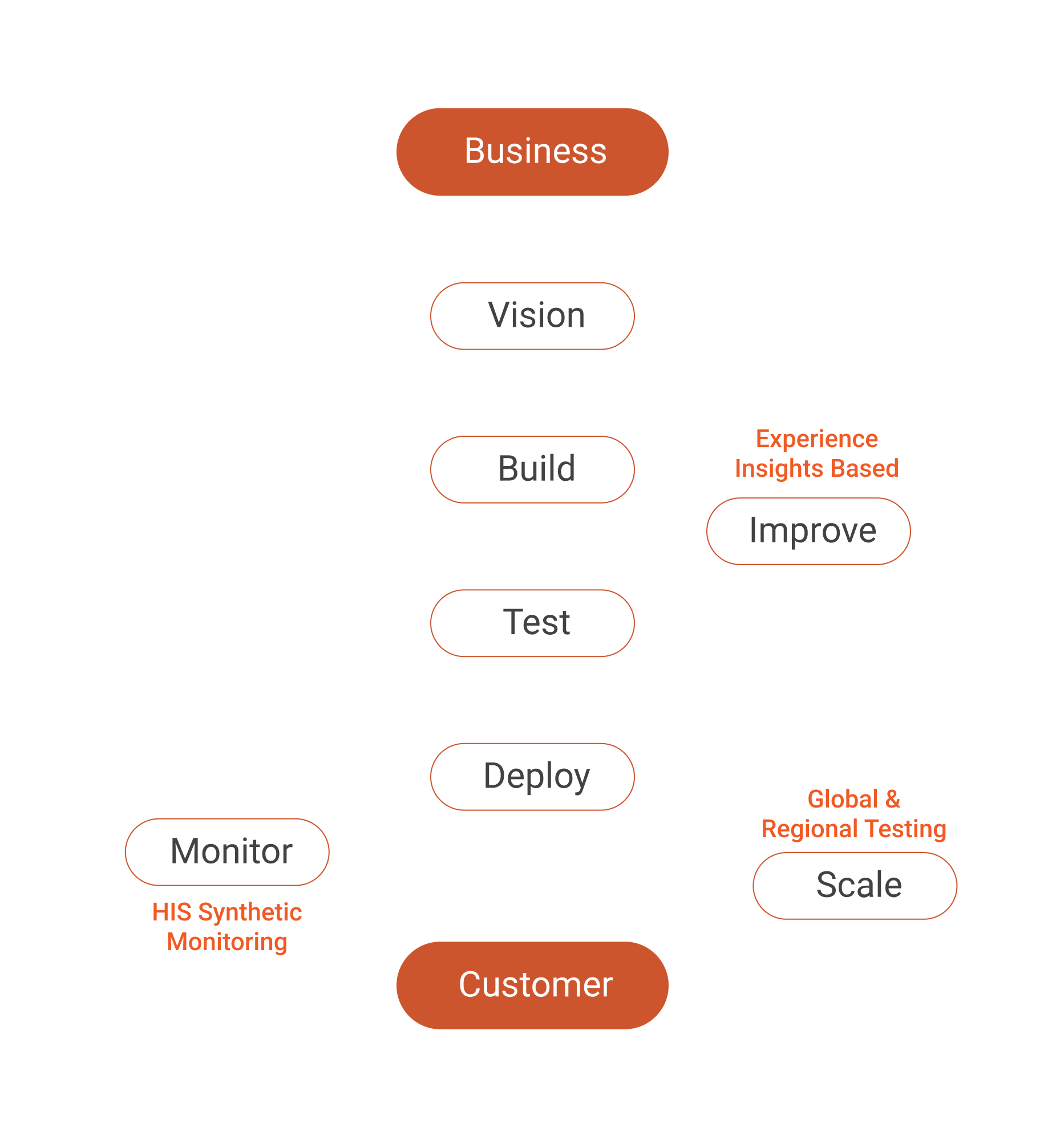 HeadSpin’s Testing Solution for Digital Natives