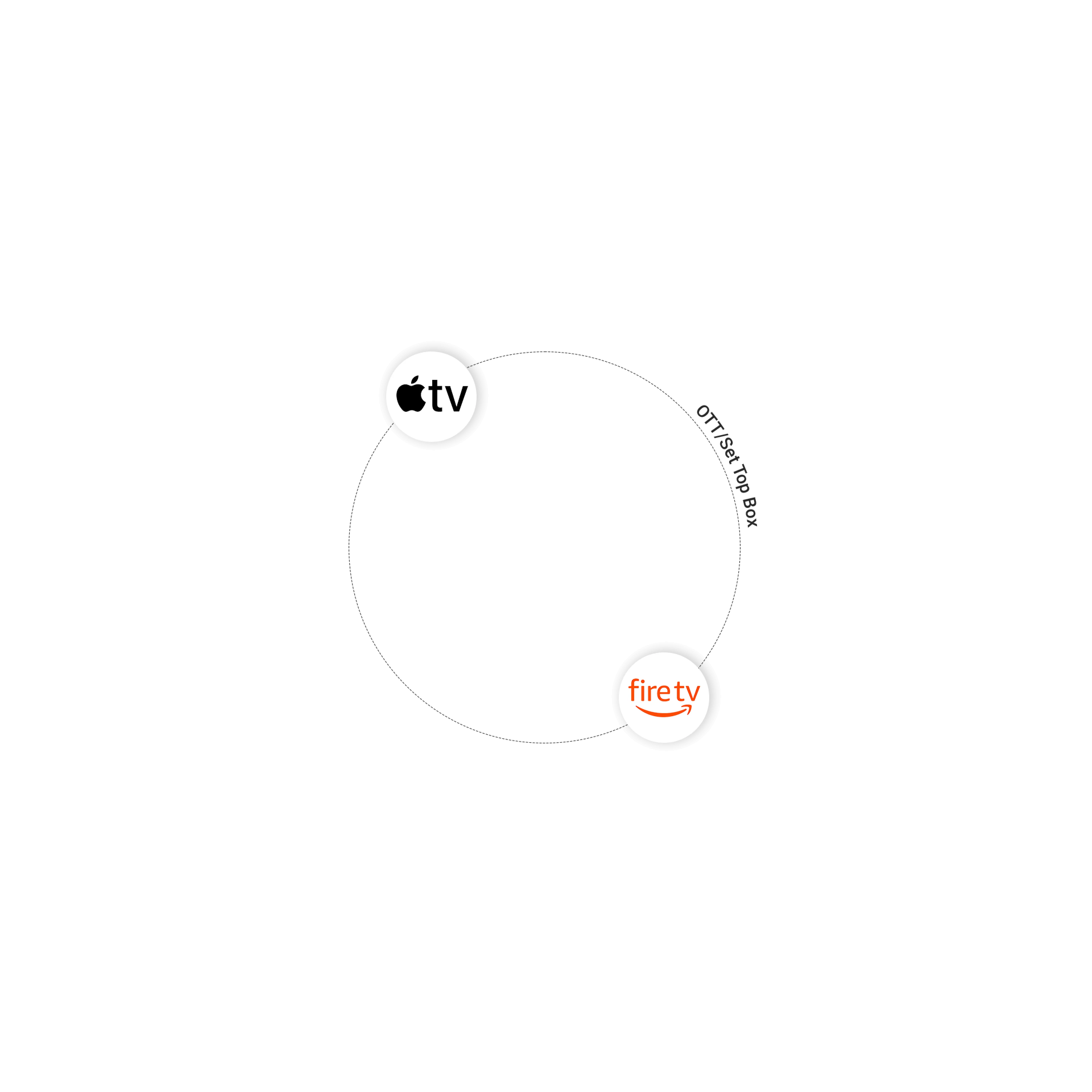 Global Device Infrastructure - HeadSpin