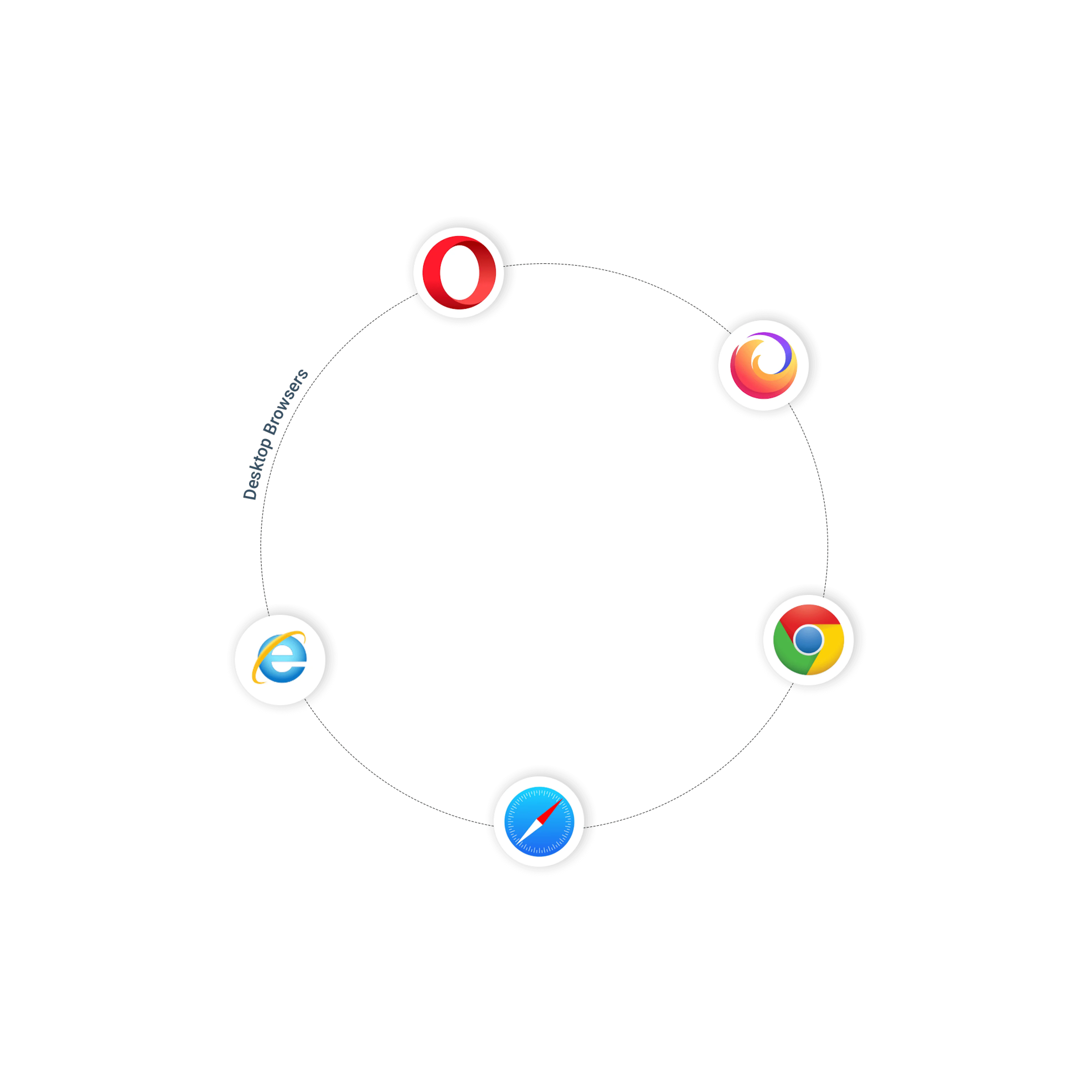 Global Device Infrastructure Headspin