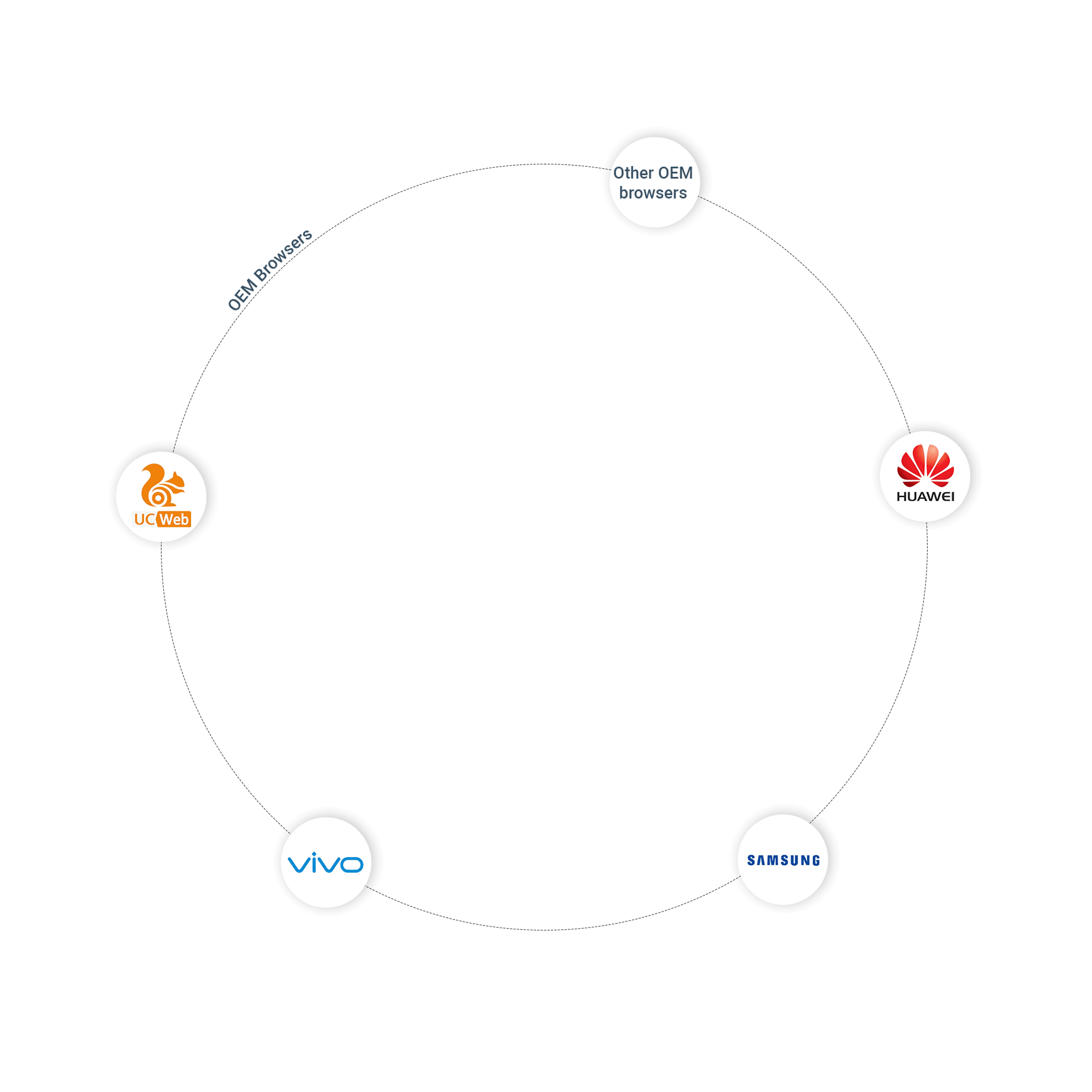 Global Device Infrastructure - HeadSpin