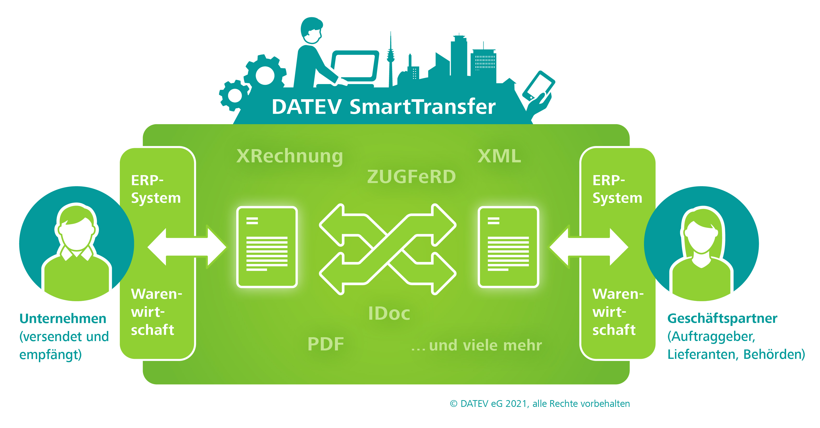 DATEV SmartTransfer - Rechnungsinformationen und Belege | KUHN IT