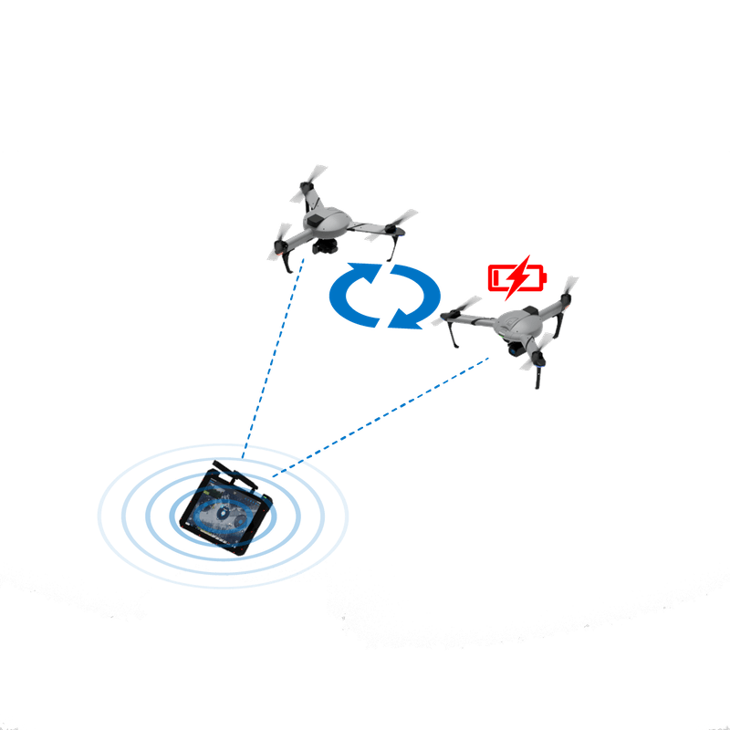 AtlasPRO - Atlas UAS
