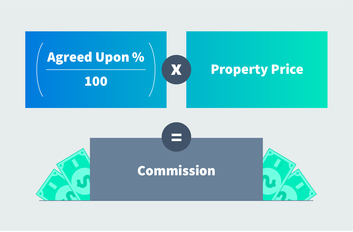 Calculate Real Estate Commission Circusnospin Blog