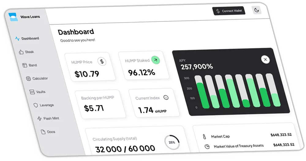 Custom Software Development | Compoze Labs | Minnesota
