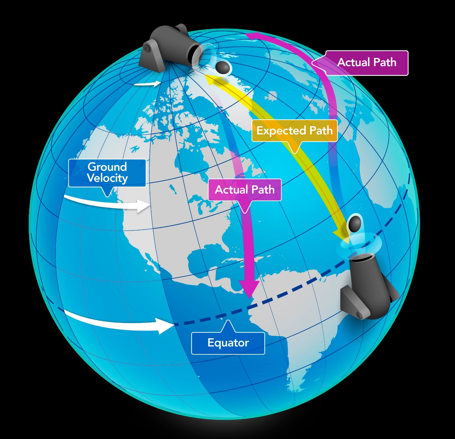 Coriolis Effect Ocean Currents