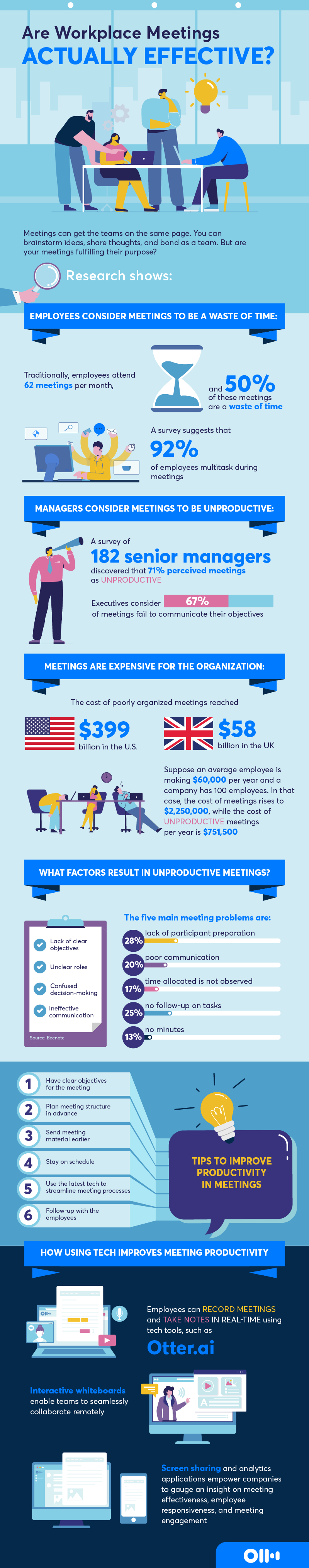 Shocking Meeting Statistics In 2021 That Will Take You By Surprise