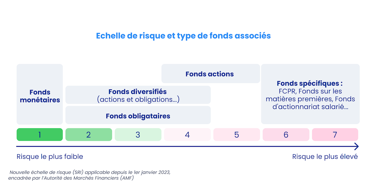 Réglementation PRIIPS : ce qui change en 2023