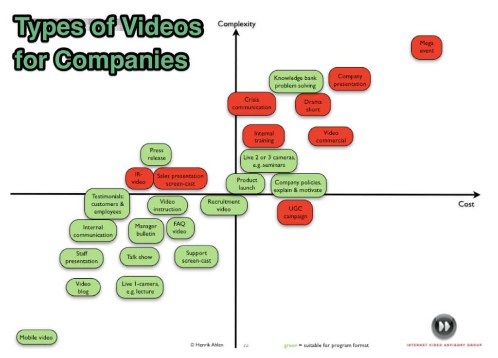 YouTube Content Strategy for Brands %%sep%% Learn with %%sitename%%